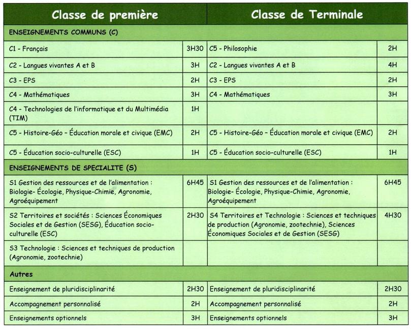 Bac STAV Val de Sarthe